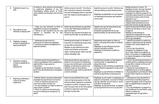 PAGBASA AT PAGSUSURI Q1 WEEK1.docx
