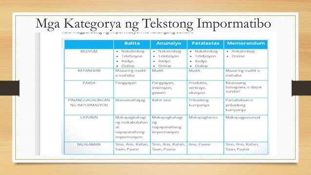 pagbasa at pagsulat tungo sa pananaliksik sa kulturang pilipino | PPTX