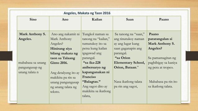pagbasa at pagsulat tungo sa pananaliksik sa kulturang pilipino | PPTX