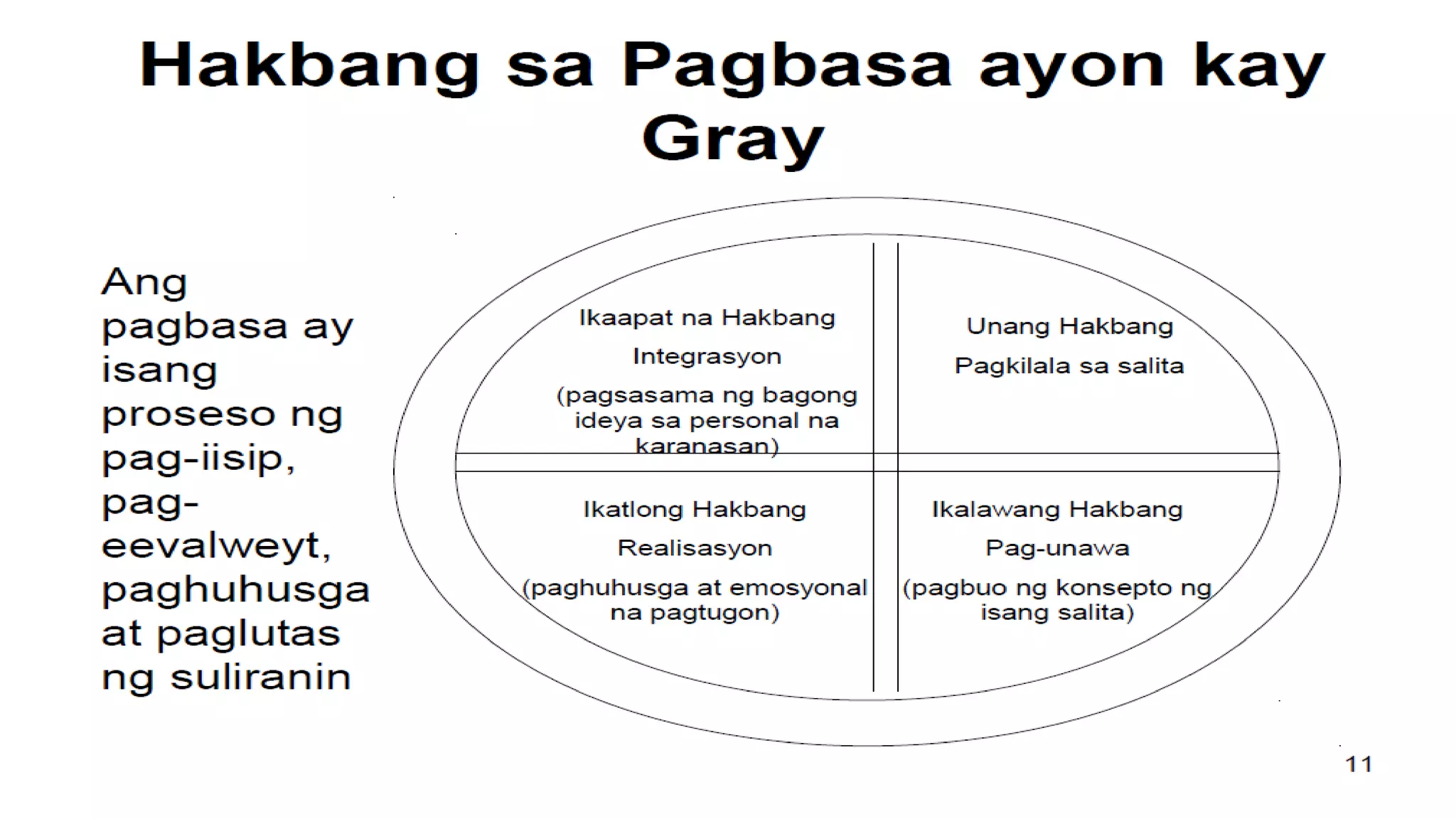Masining na Pagbasa | PPTX