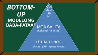 Pagbasa ng Iba't ibang uri ng teksto.pptx