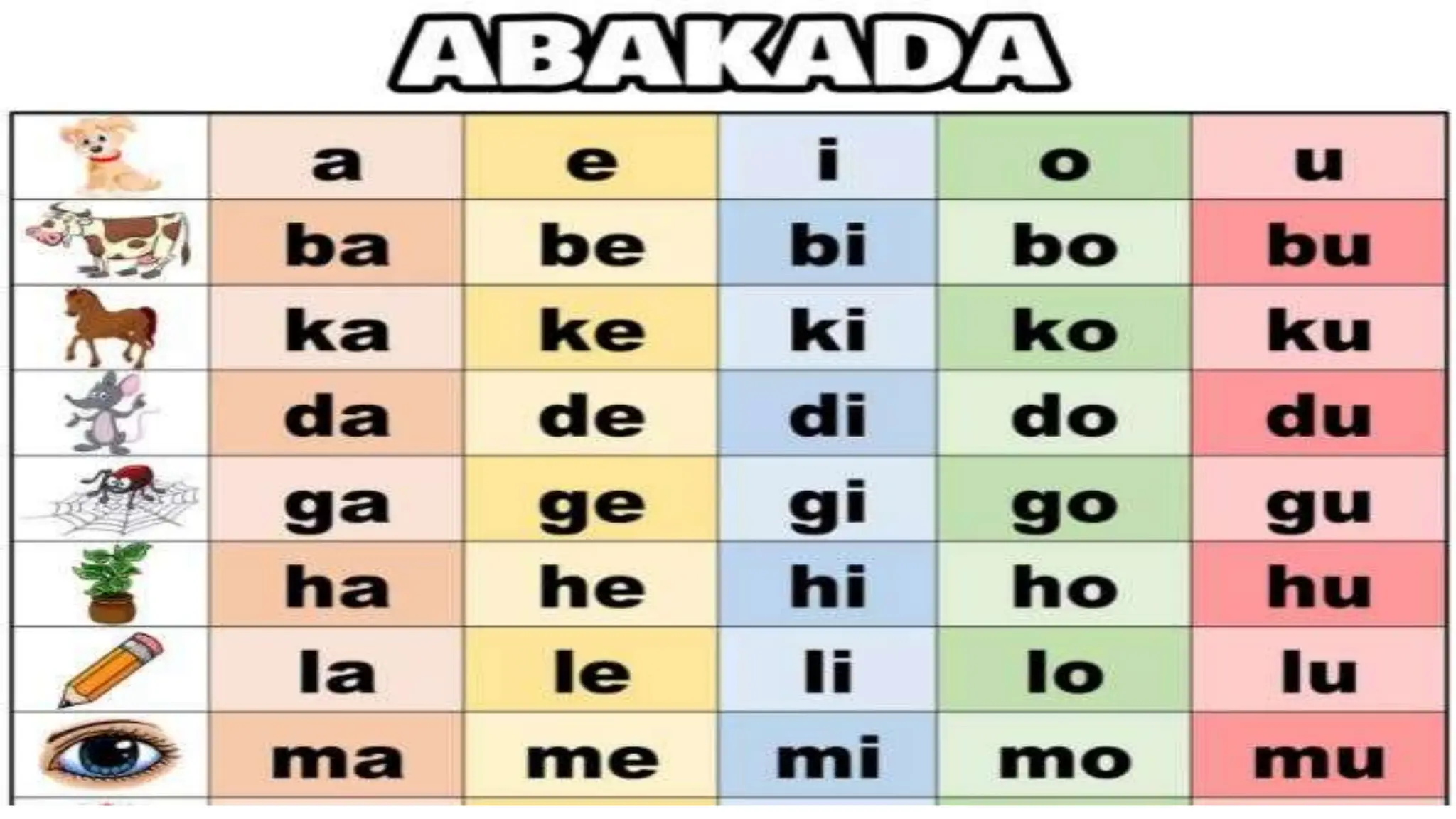 Pagbasa sa Filipino ng mga estudyante sa grade 7 | PPTX