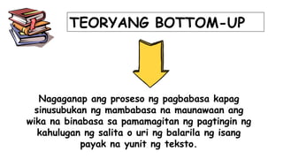 Pagbasa (Sesyon 1) Kahulugan ng Pagbasa at | PPTX