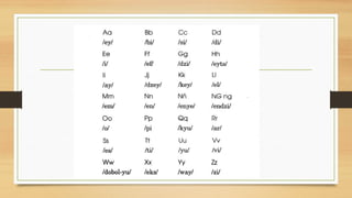 powerpoint sa Pagbaybay ng salita sa Filipino.pptx