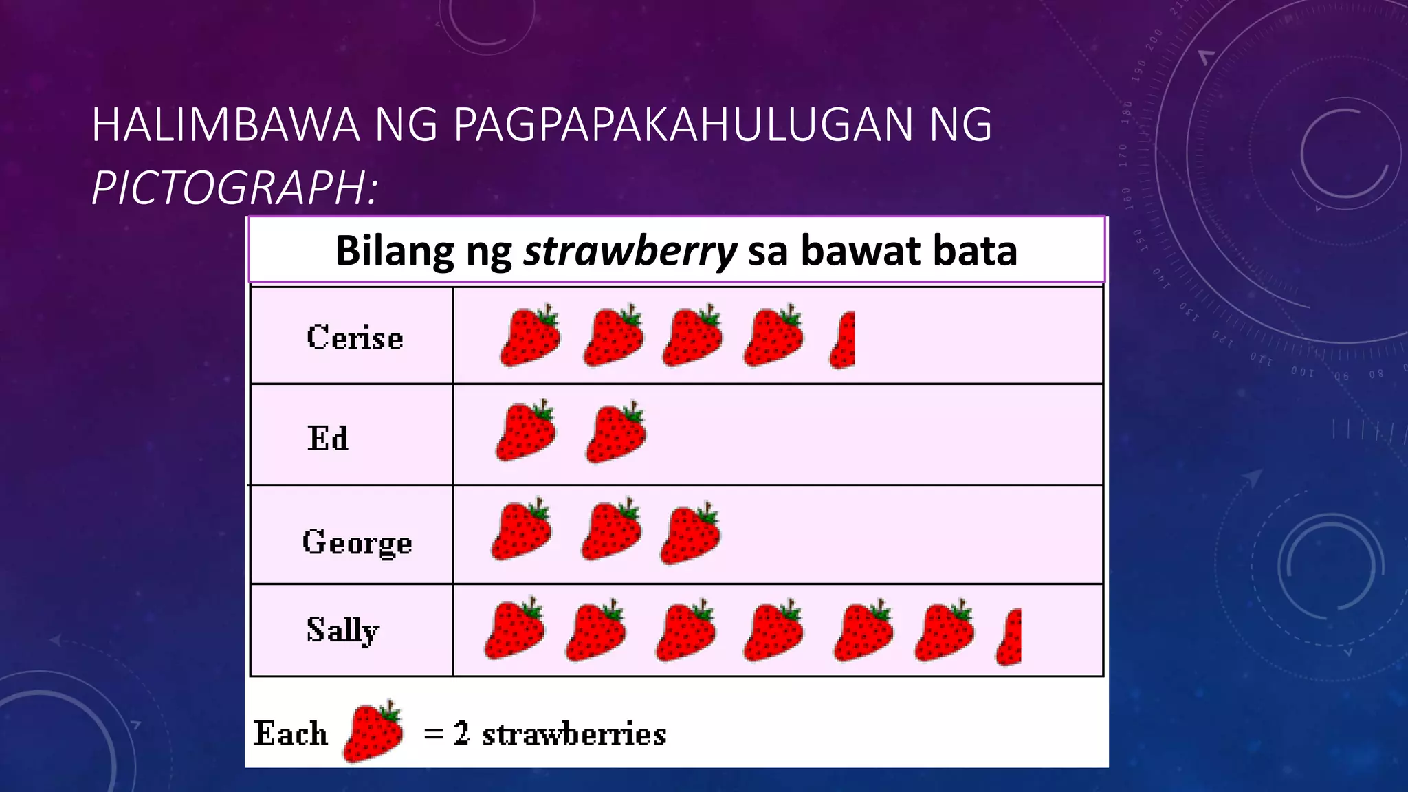 Pagbibigay kahulugan sa pictograph batay sa larawan | PPTX
