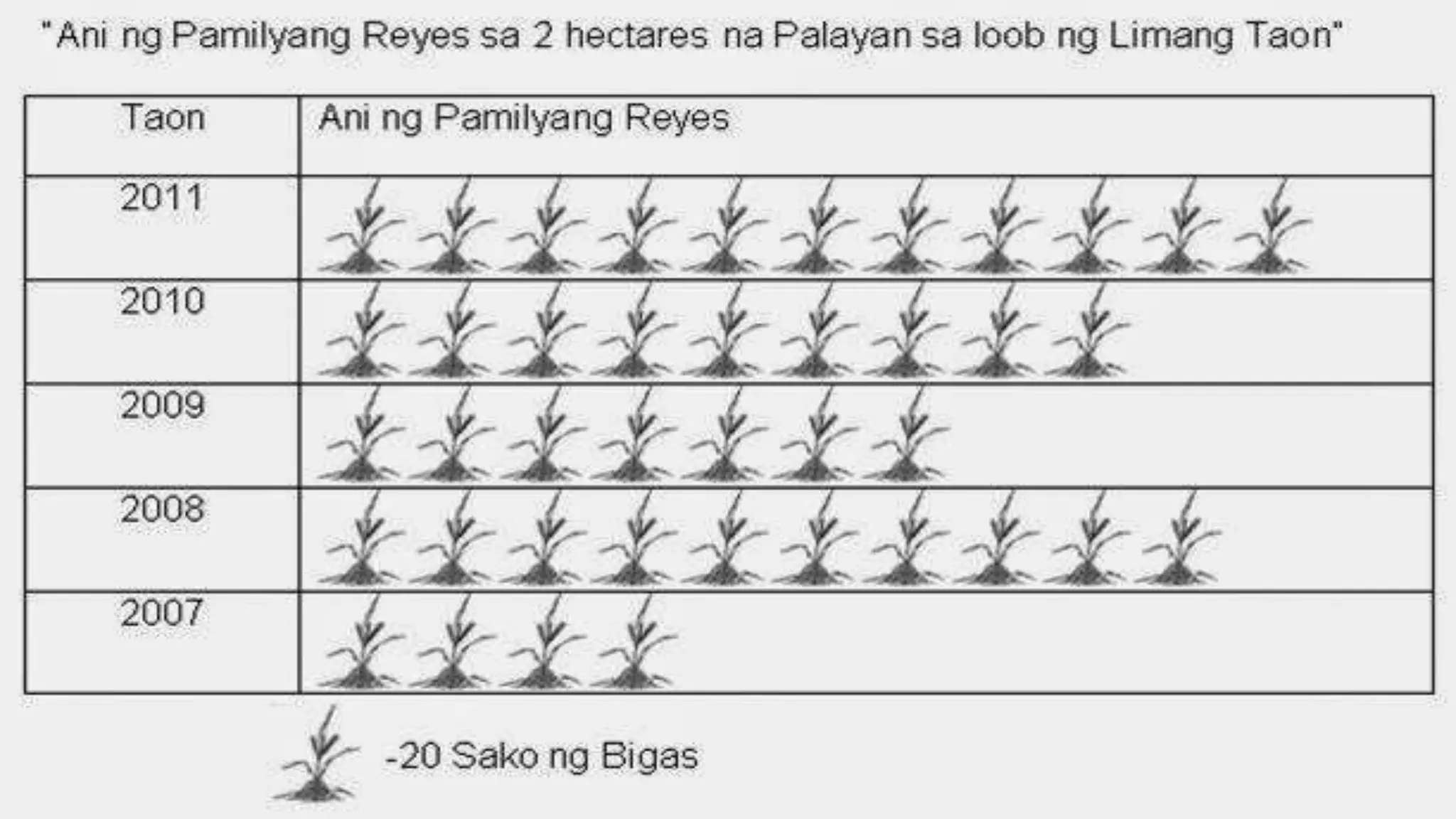 Pagbibigay kahulugan sa pictograph batay sa larawan | PPTX
