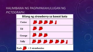 Pagbibigay kahulugan sa pictograph batay sa larawan | PPTX
