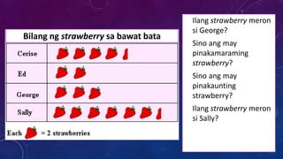 Pagbibigay kahulugan sa pictograph batay sa larawan | PPTX