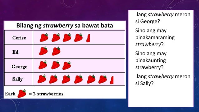 Pagbibigay kahulugan sa pictograph batay sa larawan | PPTX