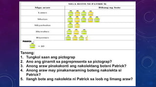 Pagbibigay kahulugan sa pictograph batay sa larawan | PPTX