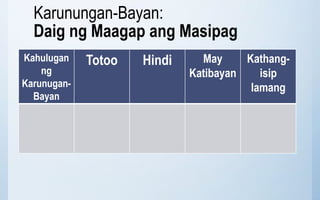 Filipino 8 Pagbibigay ng Sariling Kuro-Kuro sa mga Karunungan-Bayan | PPTX