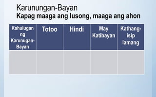 Filipino 8 Pagbibigay ng Sariling Kuro-Kuro sa mga Karunungan-Bayan | PPT