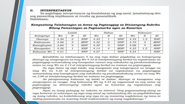 Pagbuo ng Isang Maikling Pananaliksik sa mga Napapanahong Isyu.pptx
