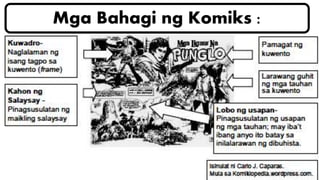 Pagbuo ng KOMIKS STRIP | PPT