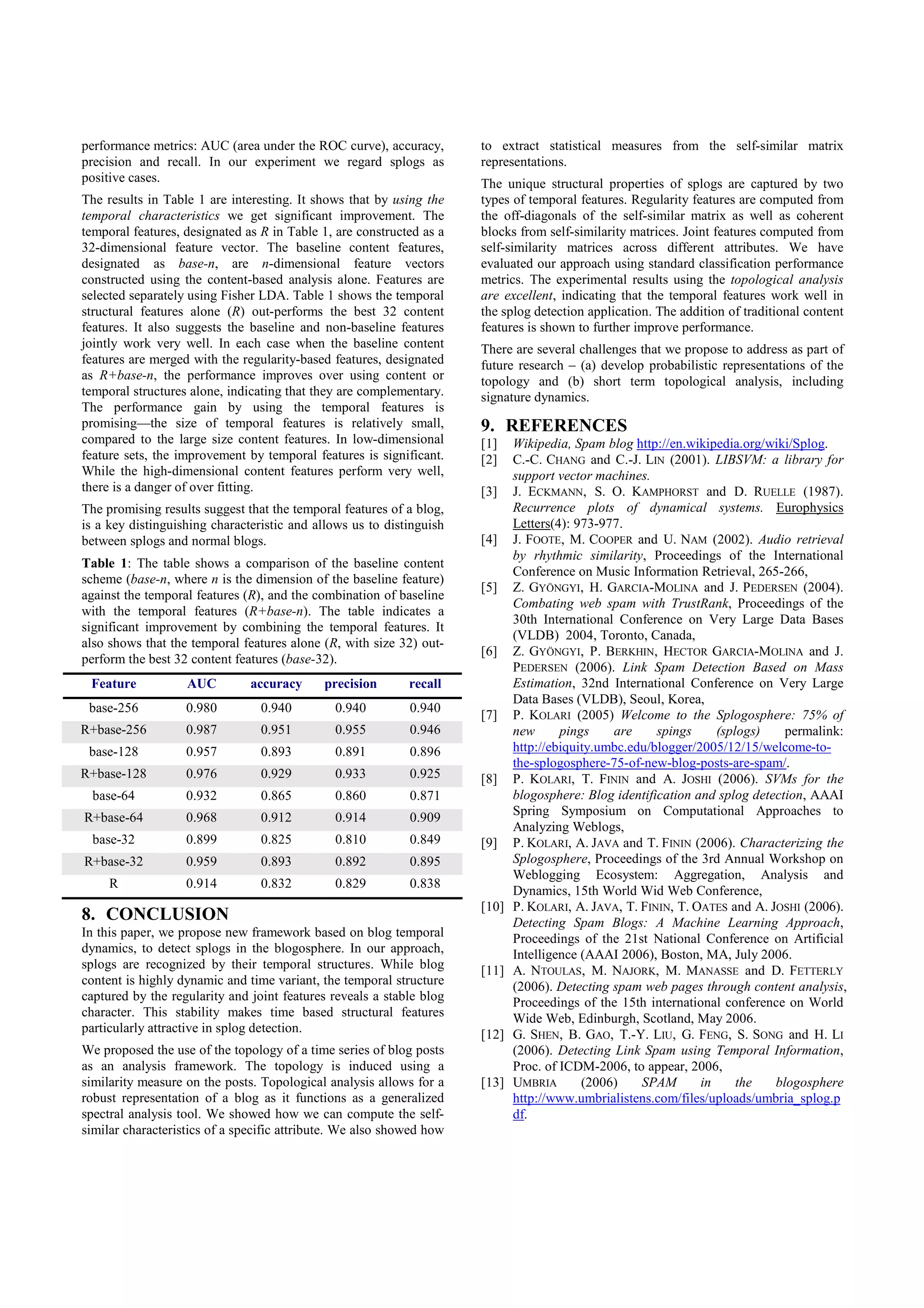 Page 1 Splog Detection Using Self-similarity Analysis on Blog Temporal Dynamics | PDF
