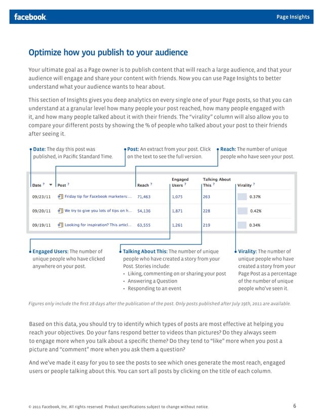 Facebook Page Insights Guide | PDF