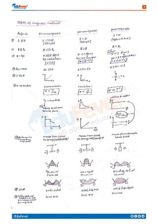 Magnetic Property and Method 1 - Physics Handwritten Notes | PDF