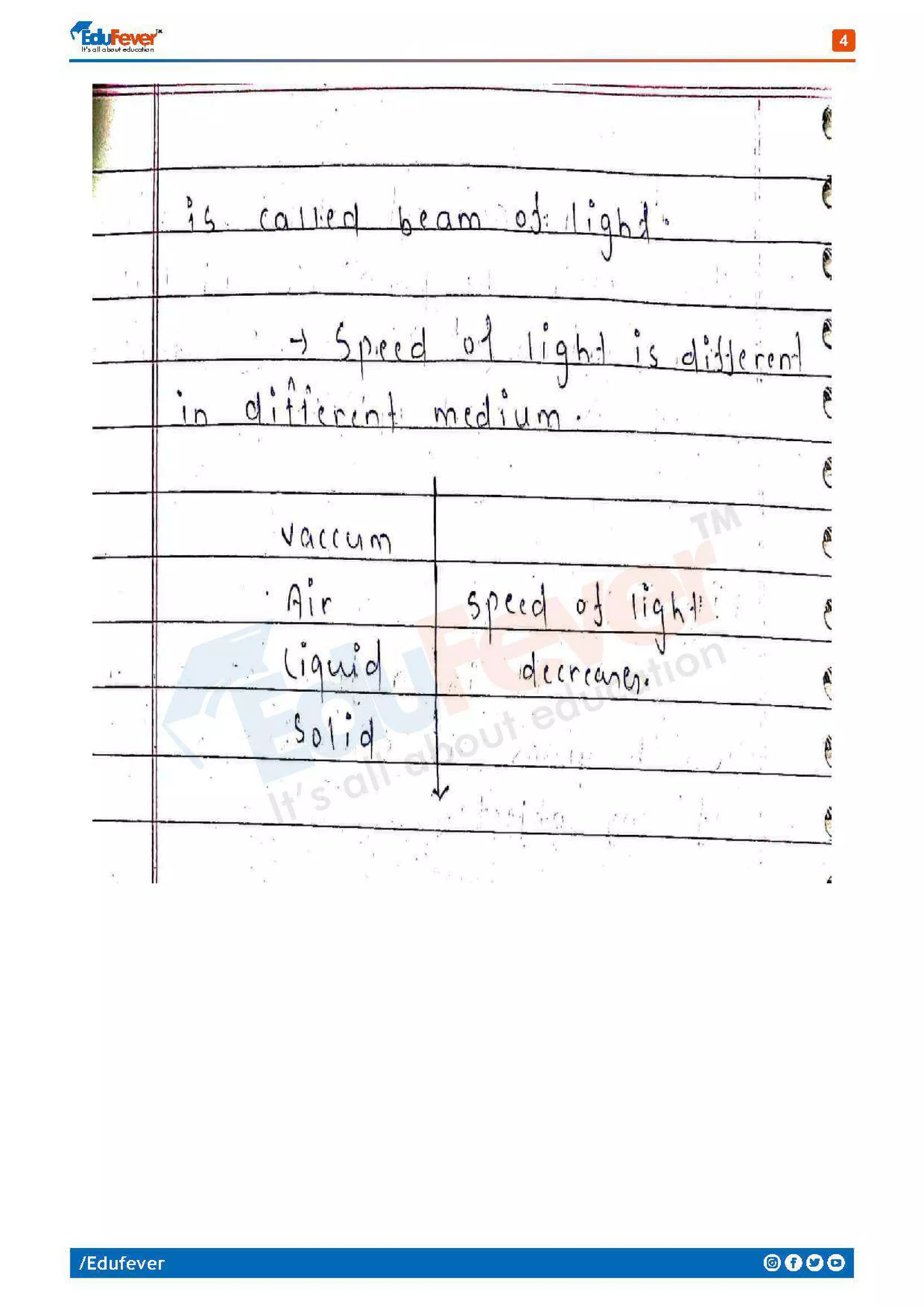 Ray Optics and Optical Instruments - Physics Handwritten Notes ...