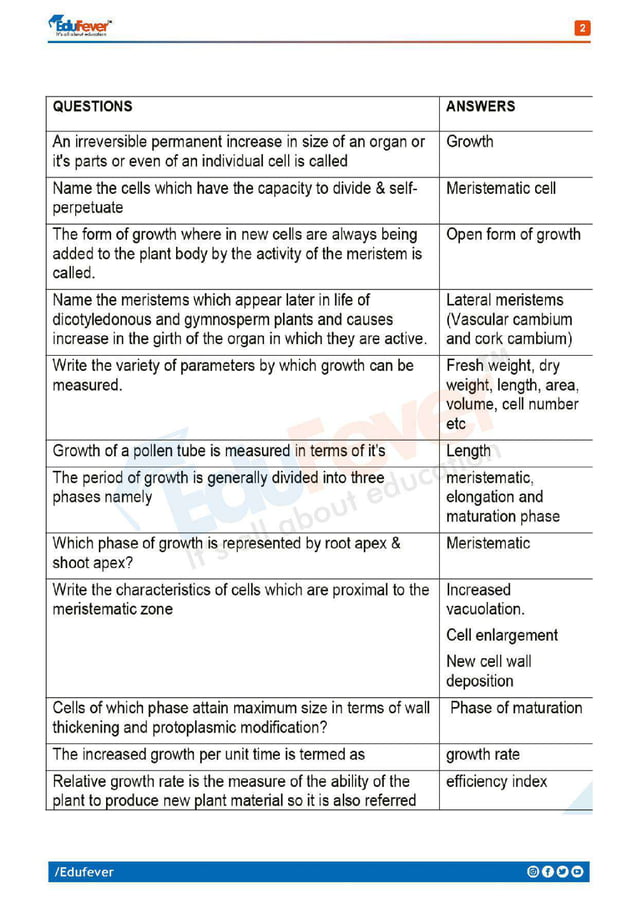 Plant Growth and Development-Biology Revision Notes | PDF