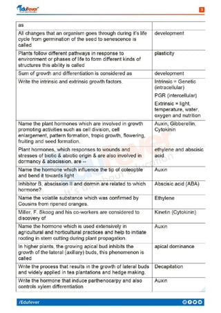 Plant Growth and Development-Biology Revision Notes | PDF