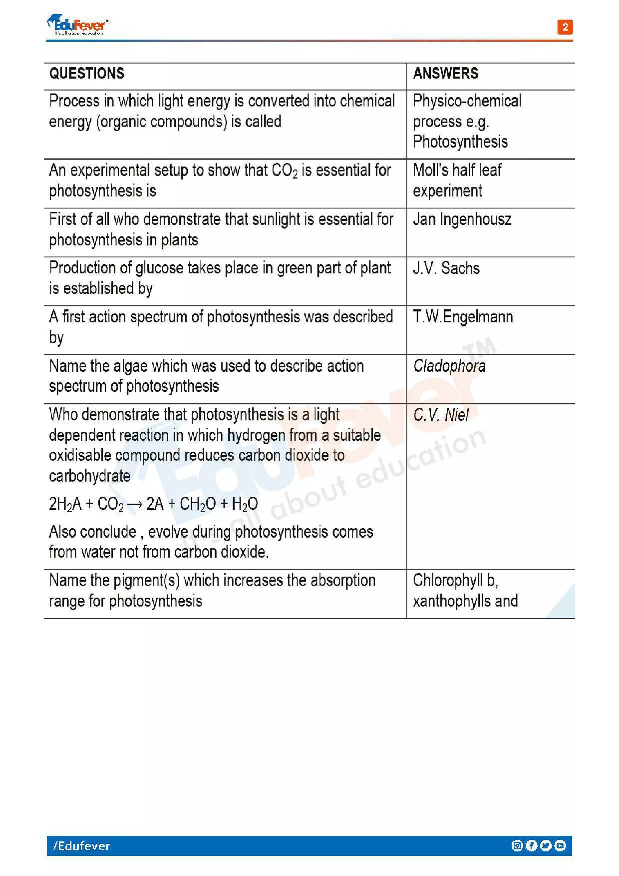 Photosynthesis in Higher Plants-Biology Revision Notes | PDF