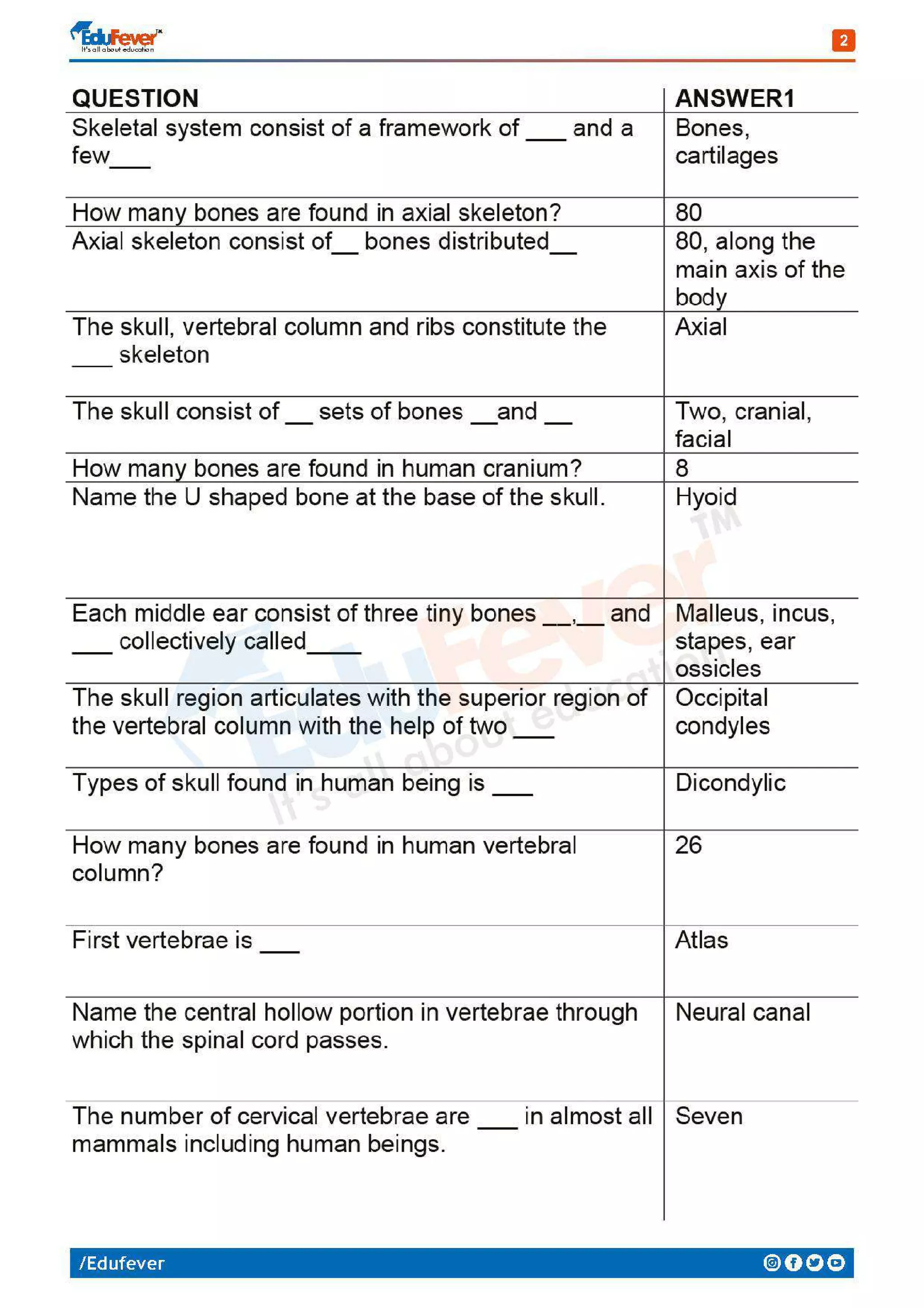 Locomotion and Movement (Skeletal System) - Biology Revision Notes | PDF