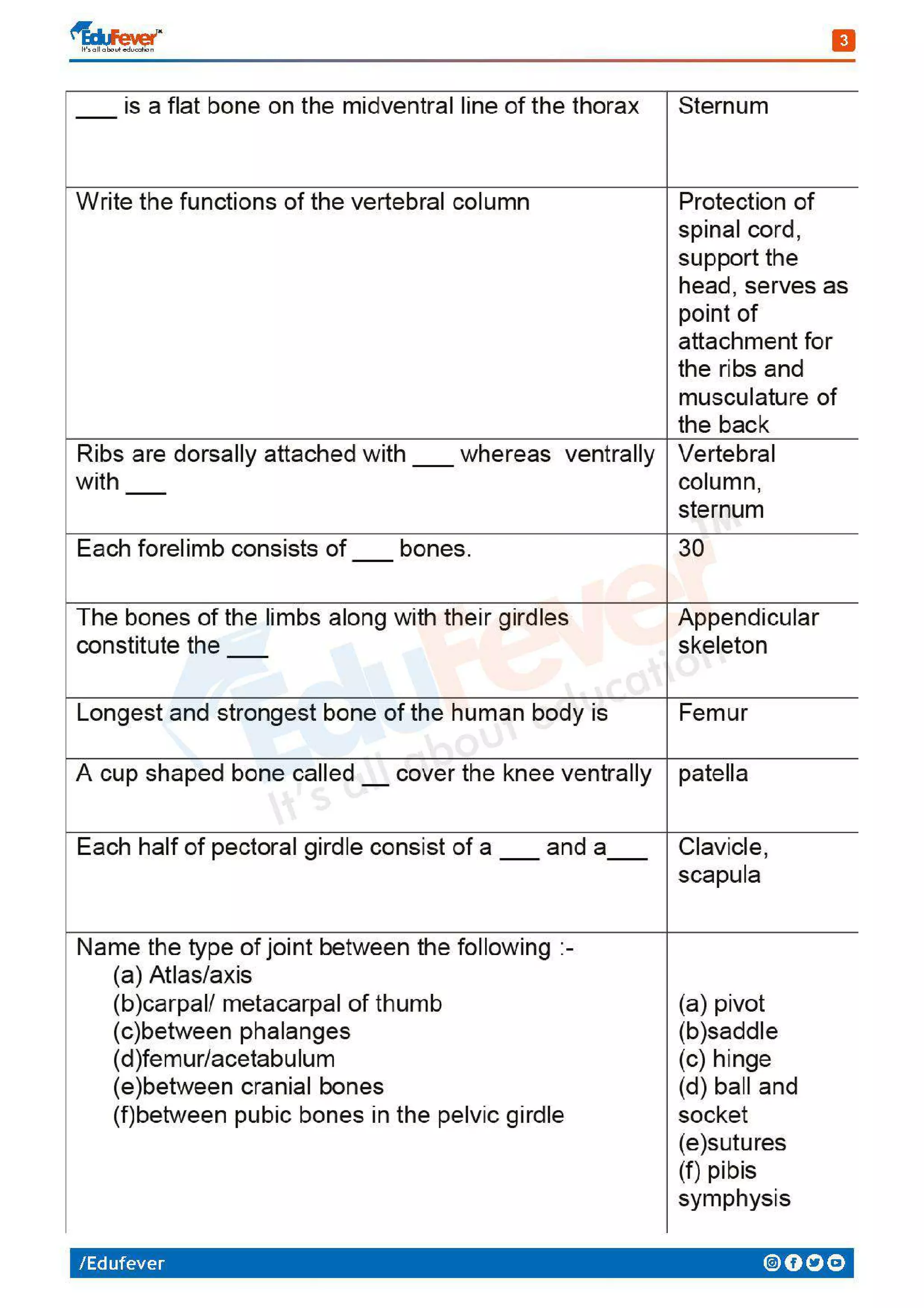 Locomotion and Movement (Skeletal System) - Biology Revision Notes | PDF