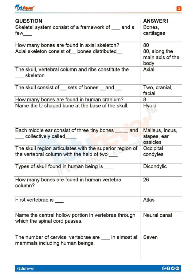 Locomotion and Movement (Skeletal System) - Biology Revision Notes | PDF