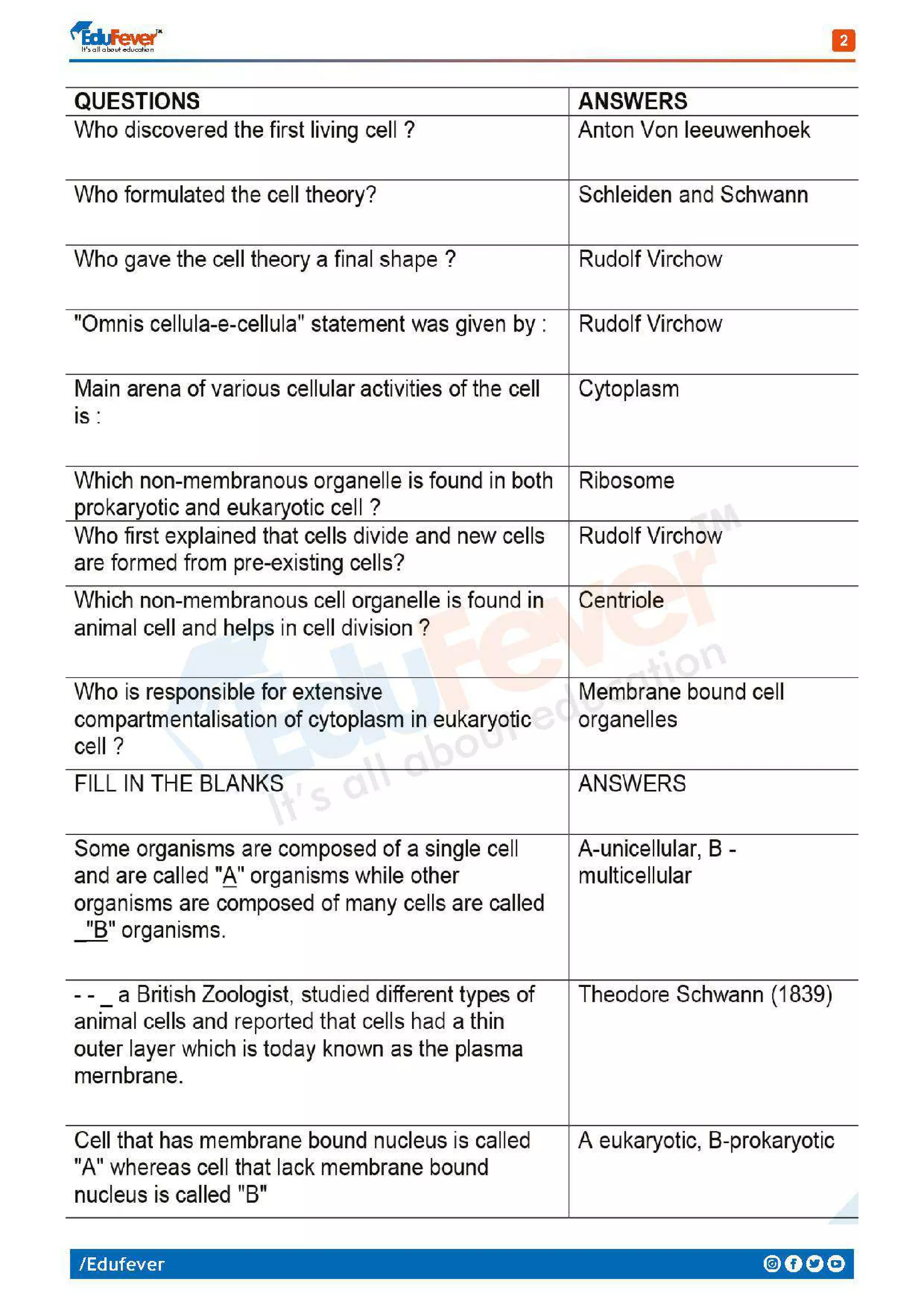 Cell: The Unit of Life - Biology Revision Notes | PDF