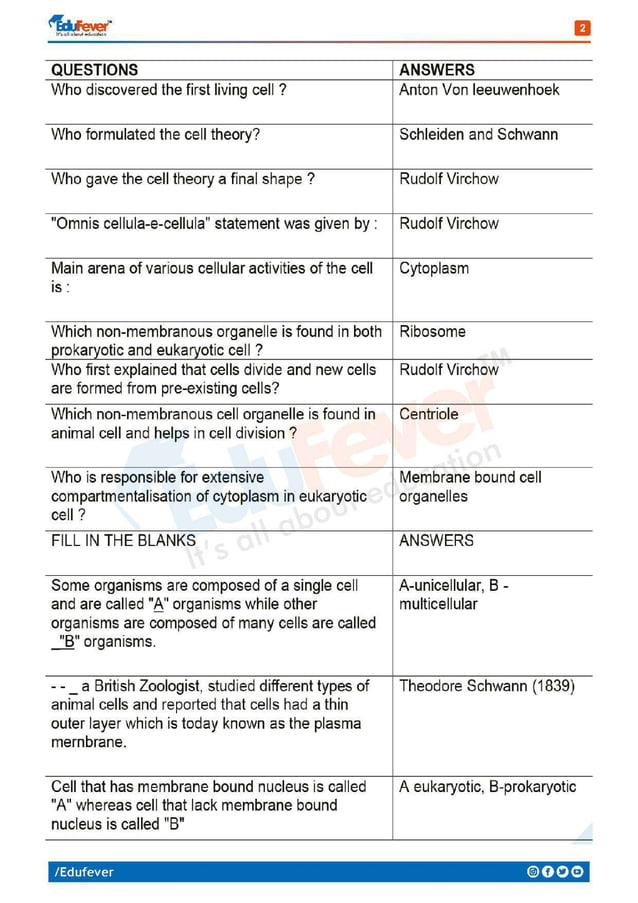 Cell: The Unit of Life - Biology Revision Notes | PDF