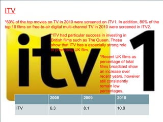 Page 149 158 presentations | PPT