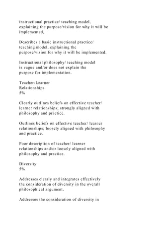 Page 1 of 6 Personal Philosophy of Education Direction.docx