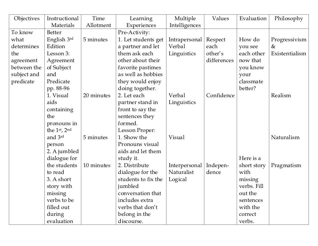 Curriculum Guide Page3