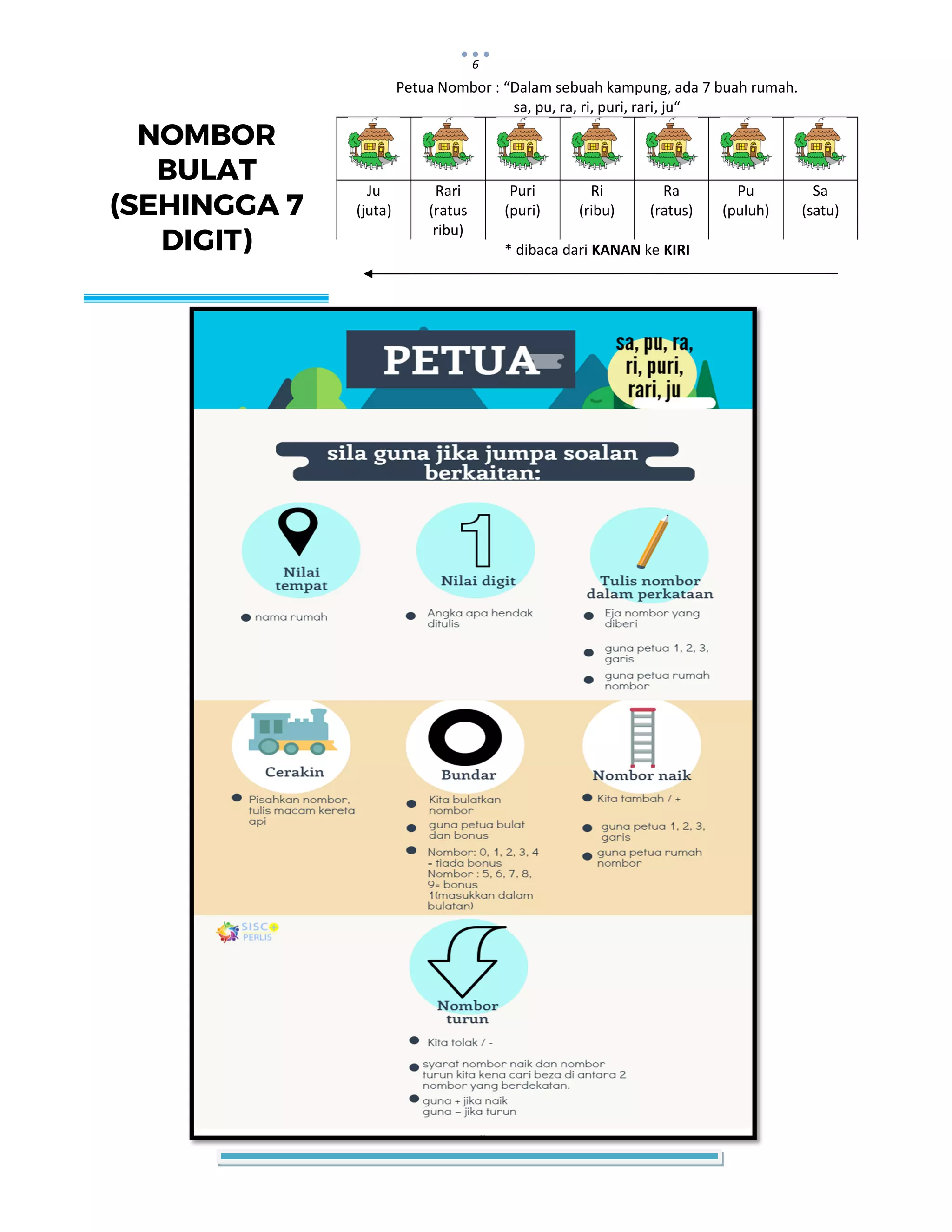 Nombor bulat sehingga 7 digit | PDF