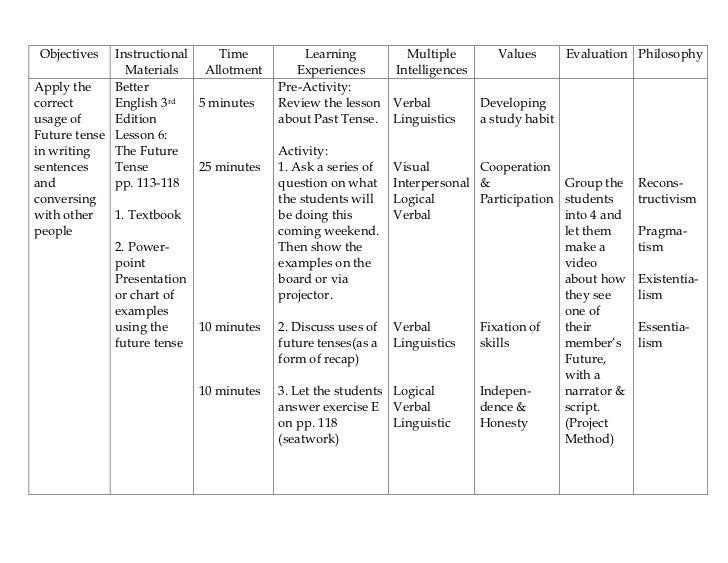 Curriculum Guide Page7