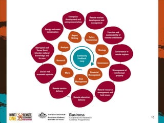 Thinking outside the square in the Australian Outback | PPTX