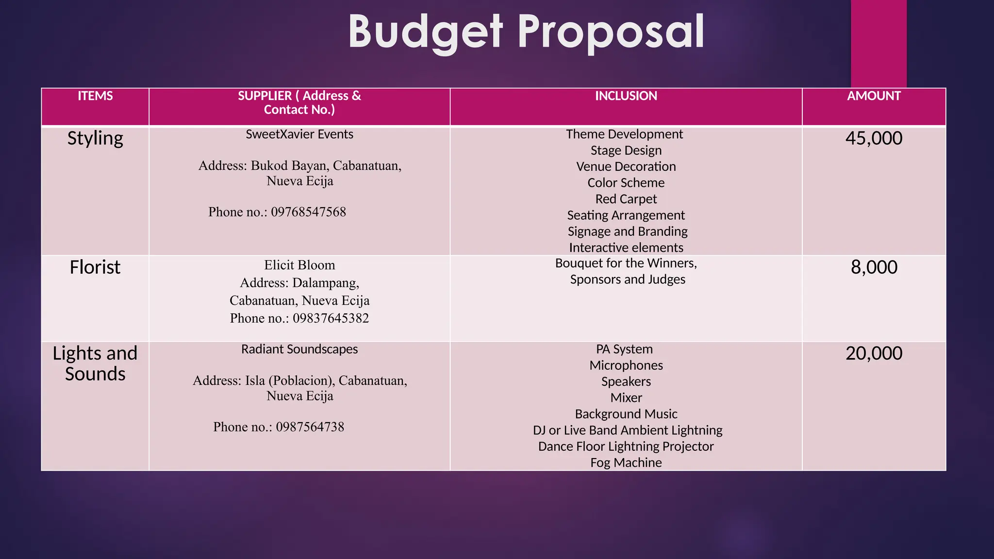 PAGEANT IN EVENTS MANAGEMENTS PPT PRESENTATIONS | PPTX