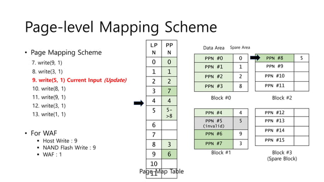 FTL - Context of Page & Block Mapping Table | PPT