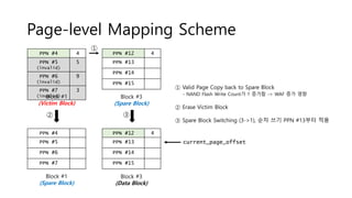 FTL - Context of Page & Block Mapping Table | PPT