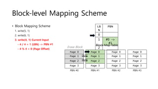 FTL - Context of Page & Block Mapping Table | PPT