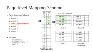 FTL - Context of Page & Block Mapping Table | PPT