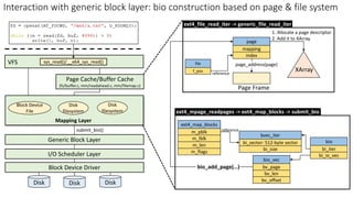 Page cache in Linux kernel | PDF