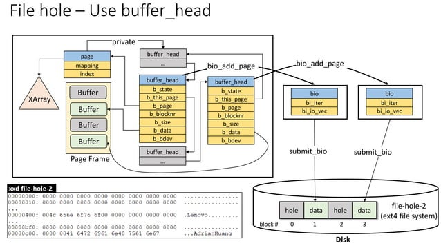 Page cache in Linux kernel | PDF