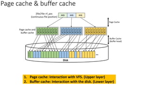 Page cache in Linux kernel | PDF