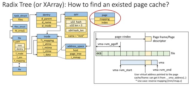 Page cache in Linux kernel | PDF