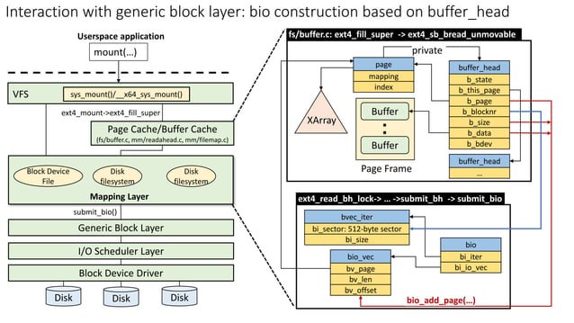 Page cache in Linux kernel | PDF