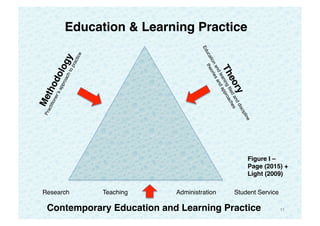 David L Page Education & Learning Practice + Research Practice.20161020 ...