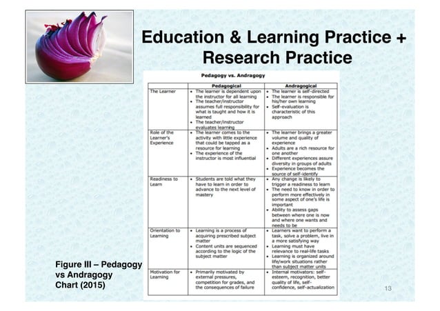 David L Page Education & Learning Practice + Research Practice.20161020 ...