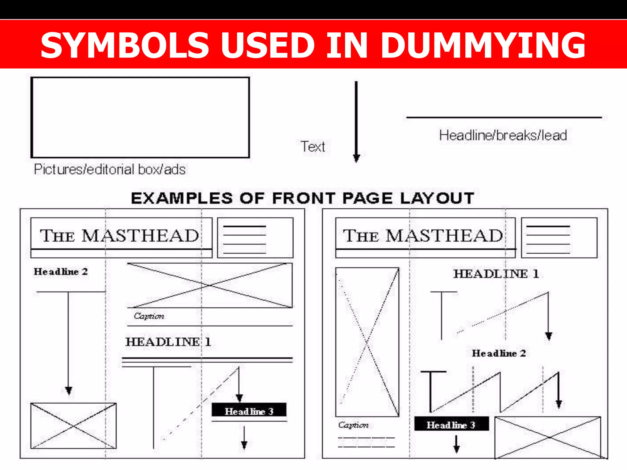 Journalism: Guidelines and Steps in Page Designing | PPTX