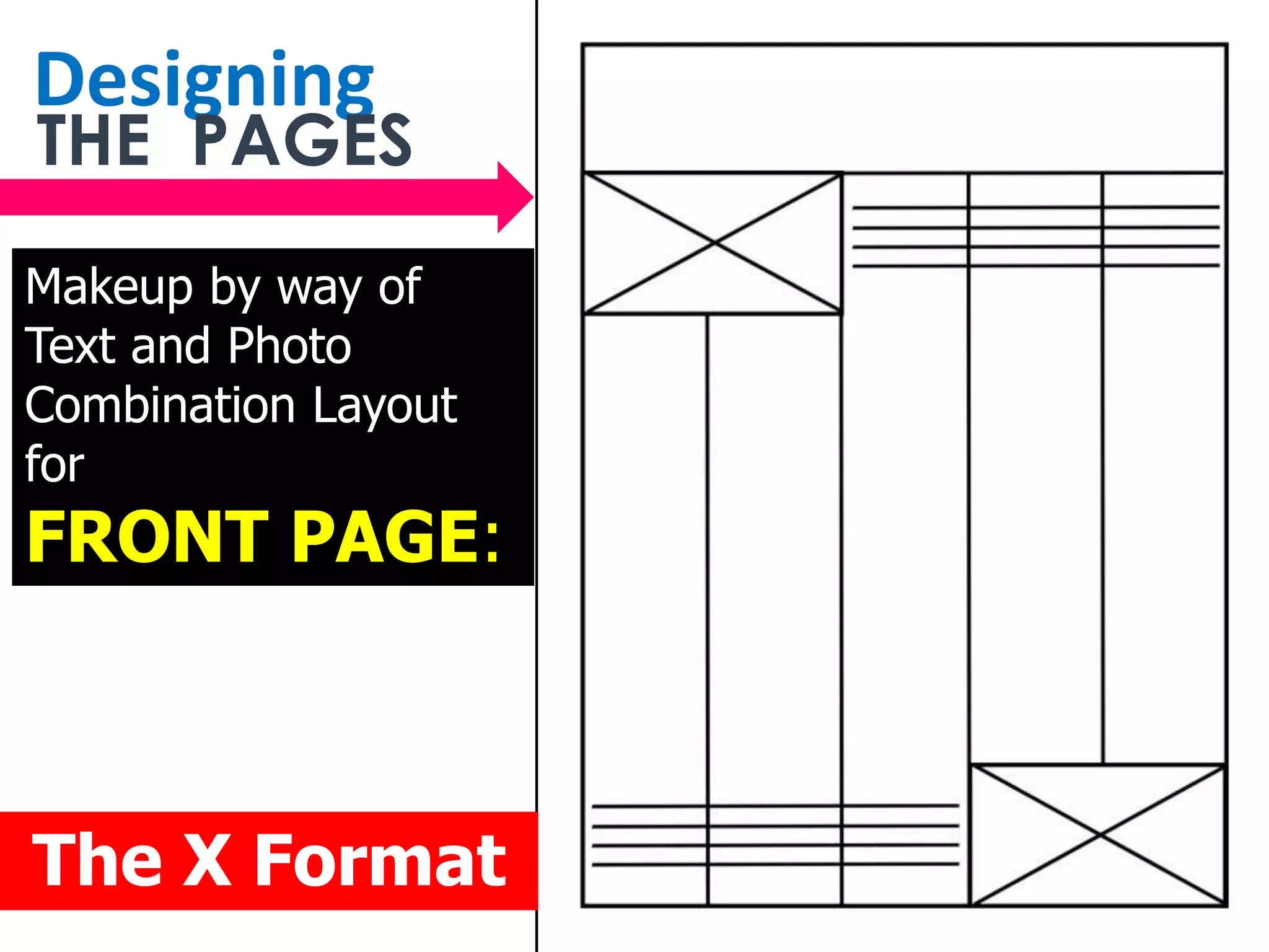Journalism: Guidelines and Steps in Page Designing | PPTX